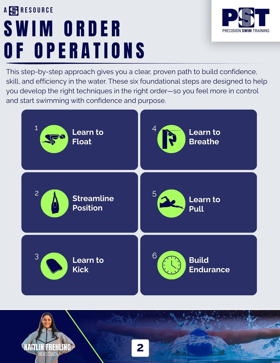 Learn Freestyle: Beginner Order of Operations – Precision Swim Training