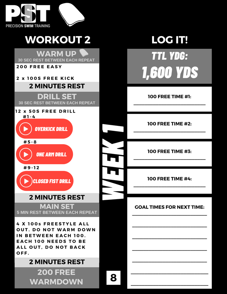 Swimming Workouts For Sprinters | EOUA Blog